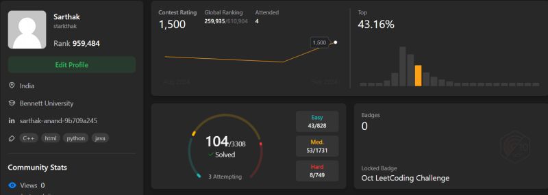 Sarthak Anand on LinkedIn: #codingjourney #leetcode #geeksforgeeks ... Sarthak Anand on LinkedIn: #codingjourney #leetcode #geeksforgeeks ...