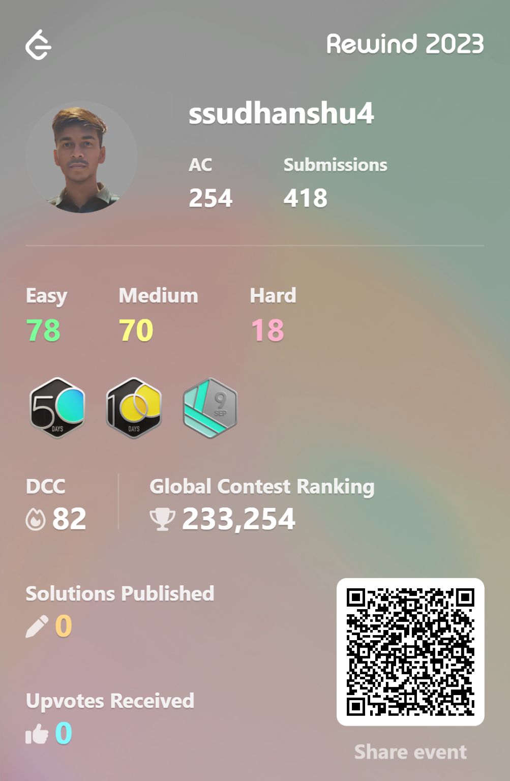 Celebrating my LeetCode Rewind 2023 | Sudhanshu S. posted on the topic ... Celebrating my LeetCode Rewind 2023 | Sudhanshu S. posted on the topic ...