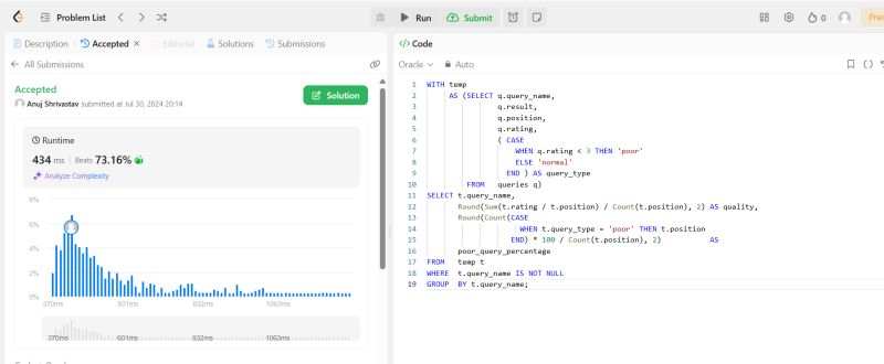 Anuj Shrivastav on LinkedIn: 🚀 leetcode 1211 Query to Find Queries ... Anuj Shrivastav on LinkedIn: 🚀 leetcode 1211 Query to Find Queries ...