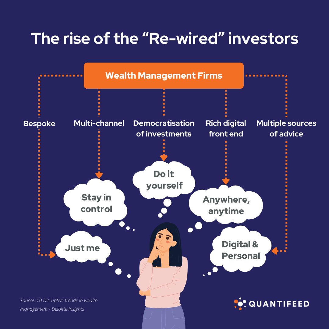 Quantifeed on LinkedIn: #industryinsights #digitalwealthmanagement Quantifeed on LinkedIn: #industryinsights #digitalwealthmanagement