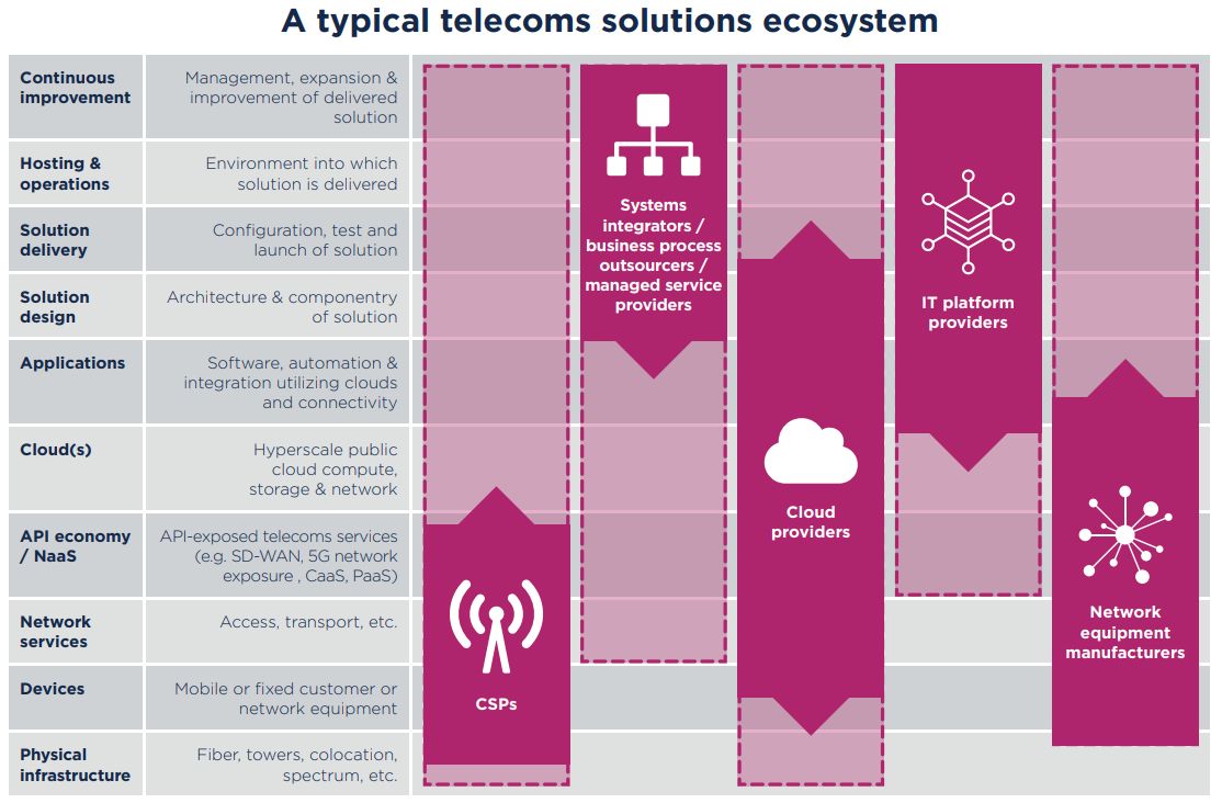 telecomhall on LinkedIn: Monetizing 5G networks: Steps to create new ... telecomhall on LinkedIn: Monetizing 5G networks: Steps to create new ...