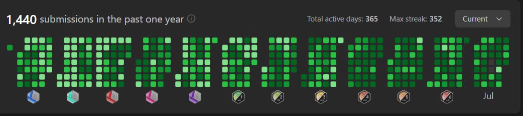 Celebrating One Year at LeetCode | Karuppasamy R posted on the topic ... Celebrating One Year at LeetCode | Karuppasamy R posted on the topic ...