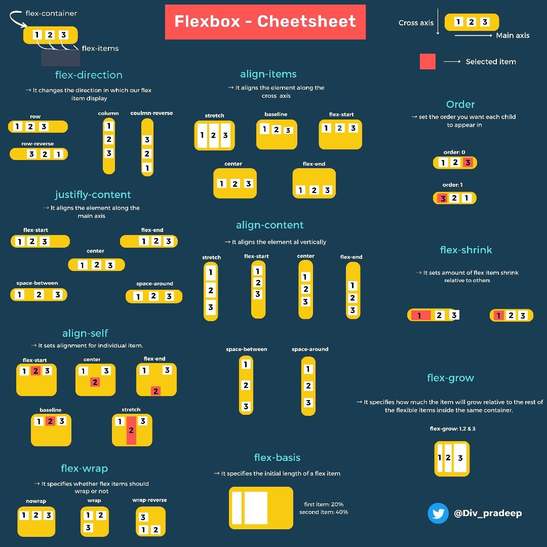 #flexbox #frontenddeveloper #cheatsheet #software #developer # ... #flexbox #frontenddeveloper #cheatsheet #software #developer # ...