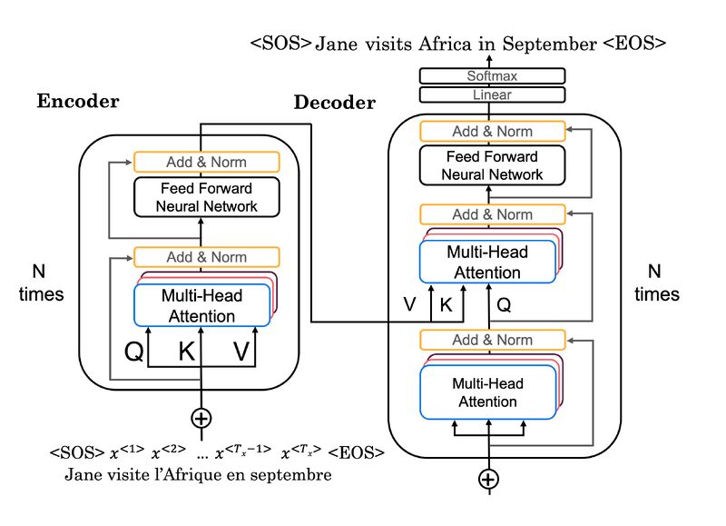 Christian Dandre on LinkedIn: #python #tensorflow #keras # ... Christian Dandre on LinkedIn: #python #tensorflow #keras # ...