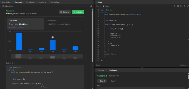 Day 16 of 75 of the DSA challenge | Aniket Jaiswal posted on the topic ... Day 16 of 75 of the DSA challenge | Aniket Jaiswal posted on the topic ...