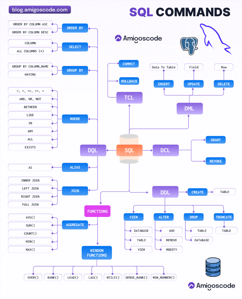 Mohan Nayak on LinkedIn: #sql #nosql #mysql #database #python # ... Mohan Nayak on LinkedIn: #sql #nosql #mysql #database #python # ...