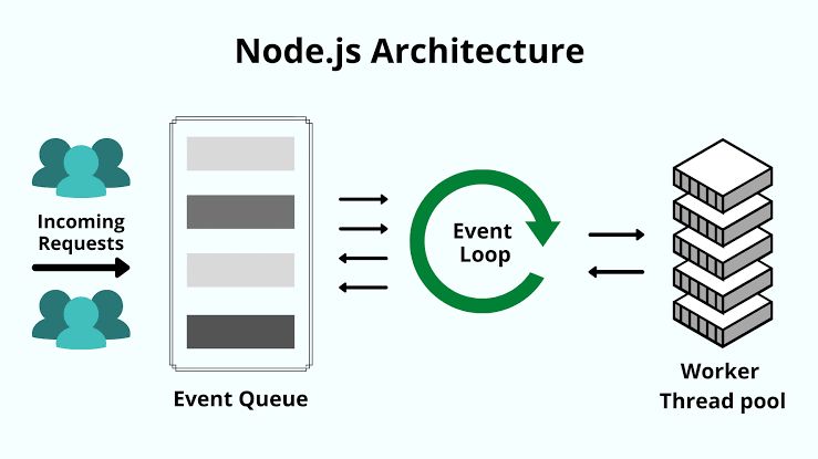 Rajat Singh Rajawat on LinkedIn: #nodejs Rajat Singh Rajawat on LinkedIn: #nodejs