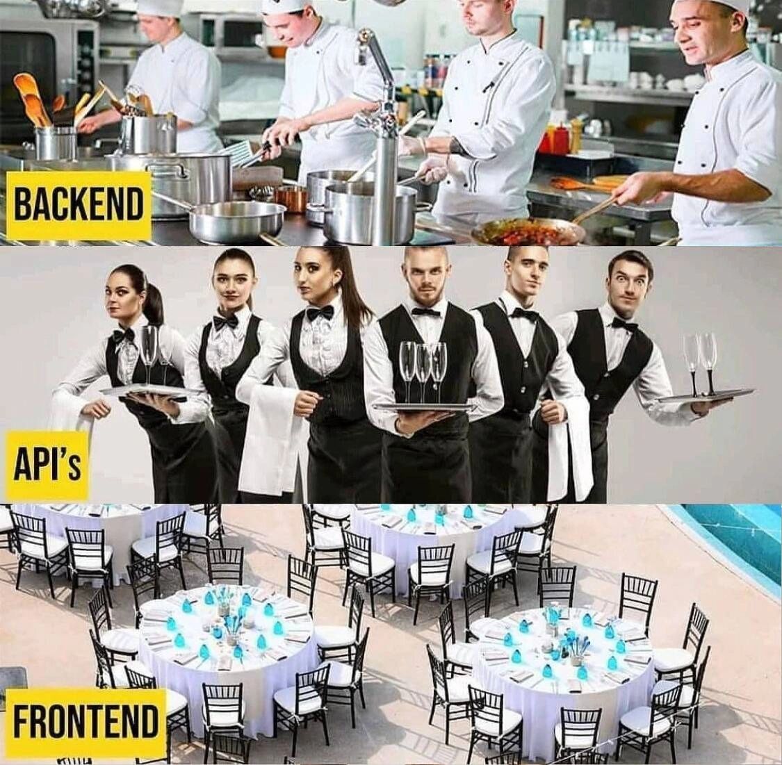 Anjany Pandey on LinkedIn: #apisimplified Anjany Pandey on LinkedIn: #apisimplified