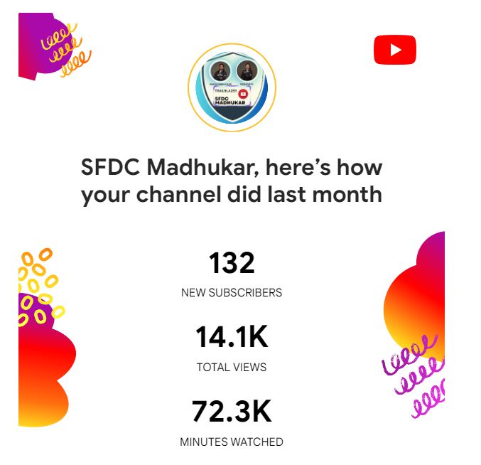 SFDC Madhukar on LinkedIn: #everyone #support #love #community # ... SFDC Madhukar on LinkedIn: #everyone #support #love #community # ...