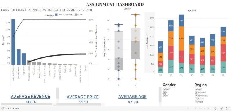 Kuhali Mandal on LinkedIn: #tableau #tableaupublic #dashboardcreation # ... Kuhali Mandal on LinkedIn: #tableau #tableaupublic #dashboardcreation # ...