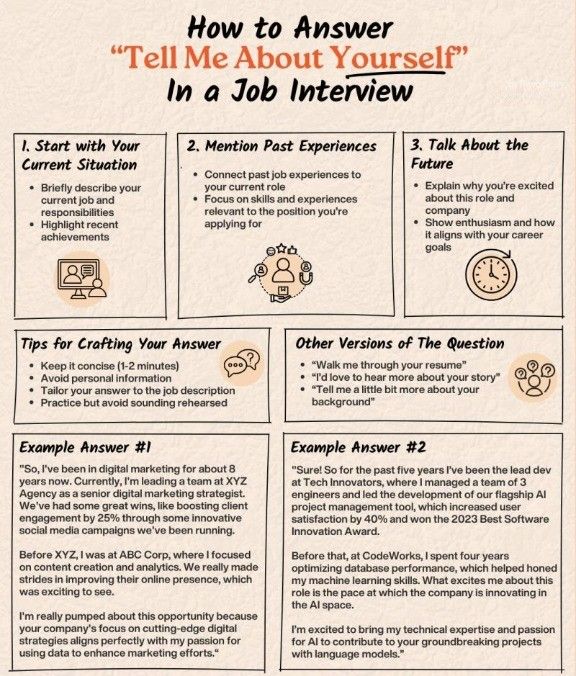 Md Moynul Islam on LinkedIn: Mastering the First Job Interview Question ... Md Moynul Islam on LinkedIn: Mastering the First Job Interview Question ...