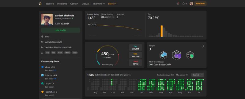 Sarthak Shishodia on LinkedIn: #leetcode #coding #datastructures # ... Sarthak Shishodia on LinkedIn: #leetcode #coding #datastructures # ...