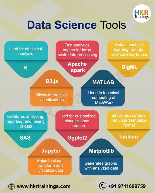 HKR Trainings on LinkedIn: #datascience #machinelearning #techtools # ... HKR Trainings on LinkedIn: #datascience #machinelearning #techtools # ...