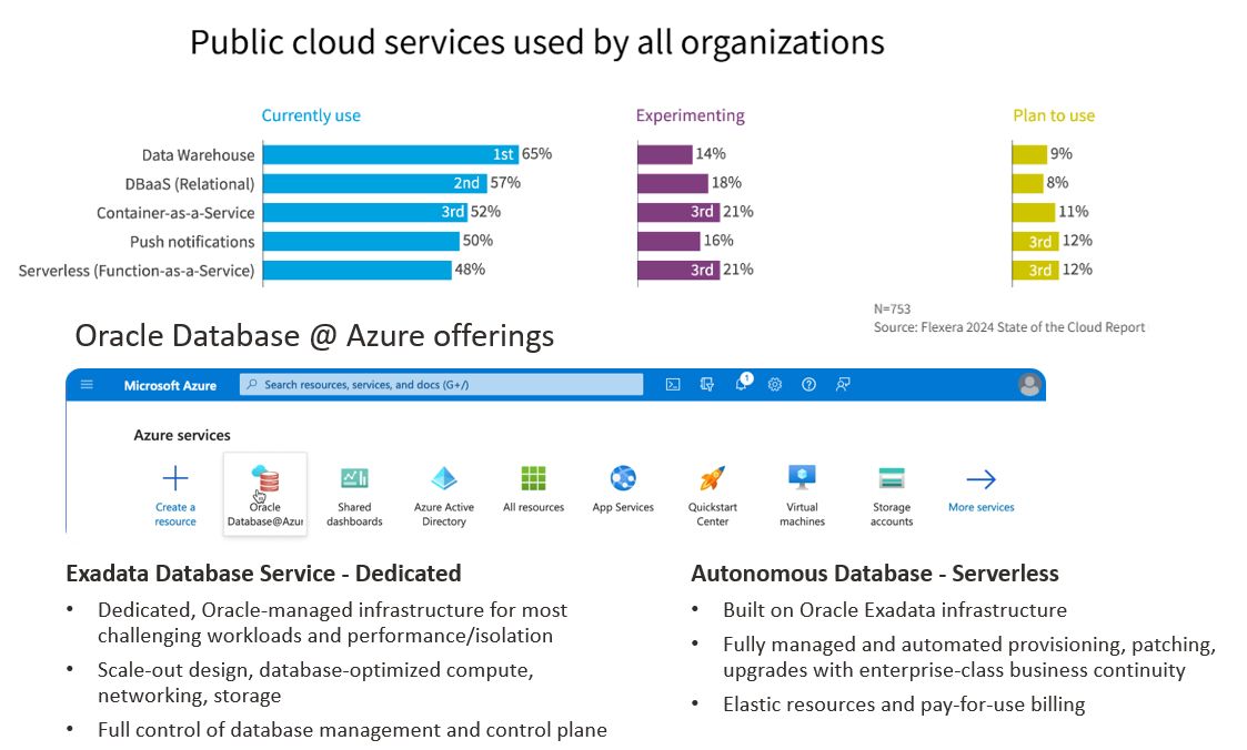 Patrik Bihammar on LinkedIn: #oracle #database #dbaas #azure #fabric Patrik Bihammar on LinkedIn: #oracle #database #dbaas #azure #fabric