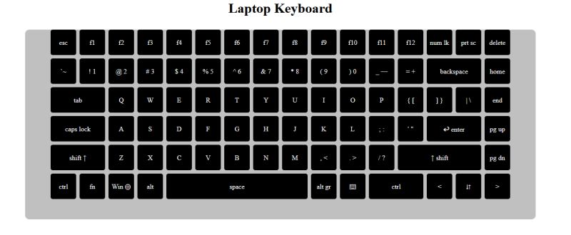 Vivek kushwah on LinkedIn: #css #html #grid Vivek kushwah on LinkedIn: #css #html #grid