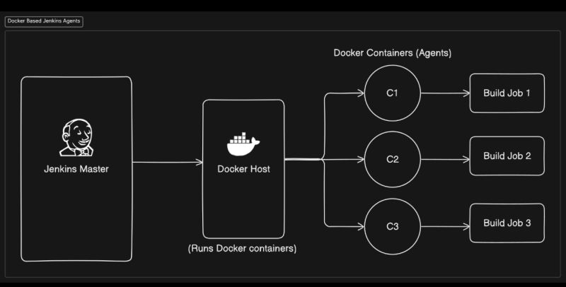 Aisha Shaik on LinkedIn: #devops #engineering #softwareengineering # ... Aisha Shaik on LinkedIn: #devops #engineering #softwareengineering # ...