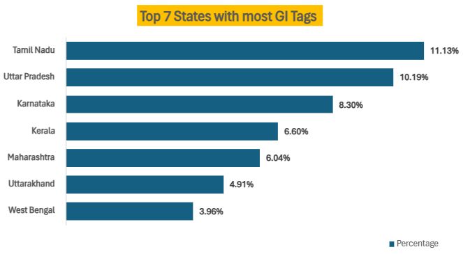 Manpreet Singh Rajput on LinkedIn: #gitags #datavisualization #excel # ... Manpreet Singh Rajput on LinkedIn: #gitags #datavisualization #excel # ...