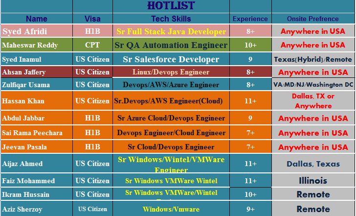 #javadeveloper #javafullstackdeveloper #salesforce #qa #automation # ... #javadeveloper #javafullstackdeveloper #salesforce #qa #automation # ...