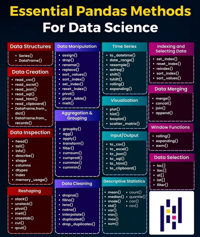 Pandas functions and methods for data science | Mohan Nayak posted on ... Pandas functions and methods for data science | Mohan Nayak posted on ...