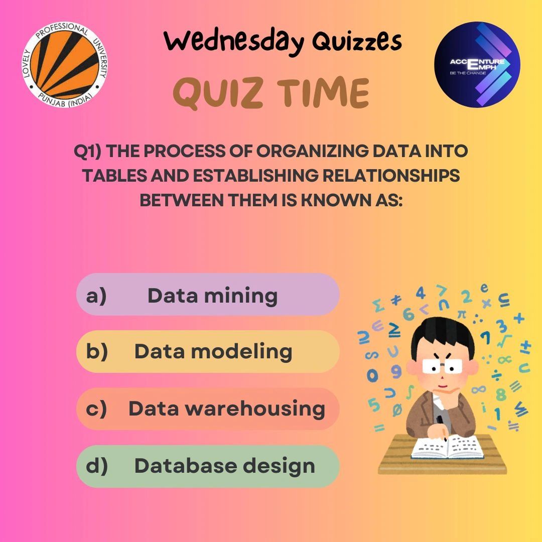 Accenture Emph on LinkedIn: #quiztime #javaprogramming #techquiz # ... Accenture Emph on LinkedIn: #quiztime #javaprogramming #techquiz # ...