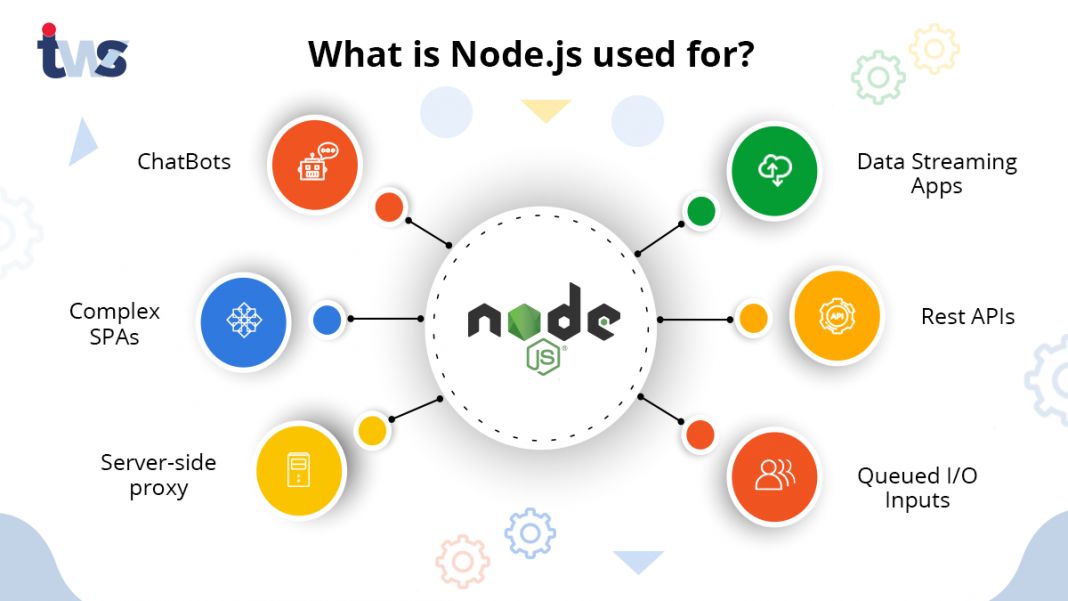 Rahul Sharma on LinkedIn: #nodejs #backendinnovation #realtimeapps # ... Rahul Sharma on LinkedIn: #nodejs #backendinnovation #realtimeapps # ...