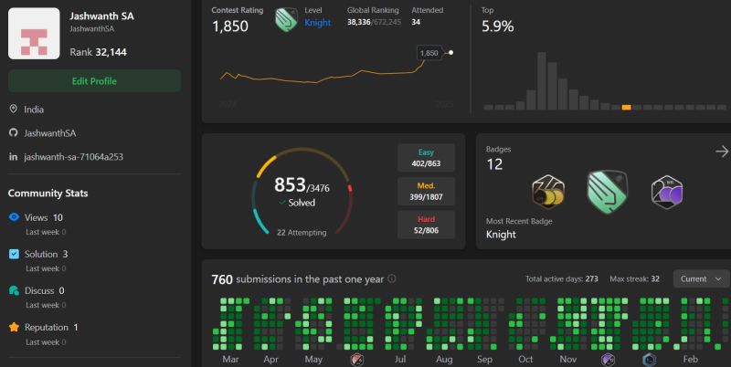 #leetcode #codingmilestone #knightbadge #problemsolving #algorithms ... #leetcode #codingmilestone #knightbadge #problemsolving #algorithms ...