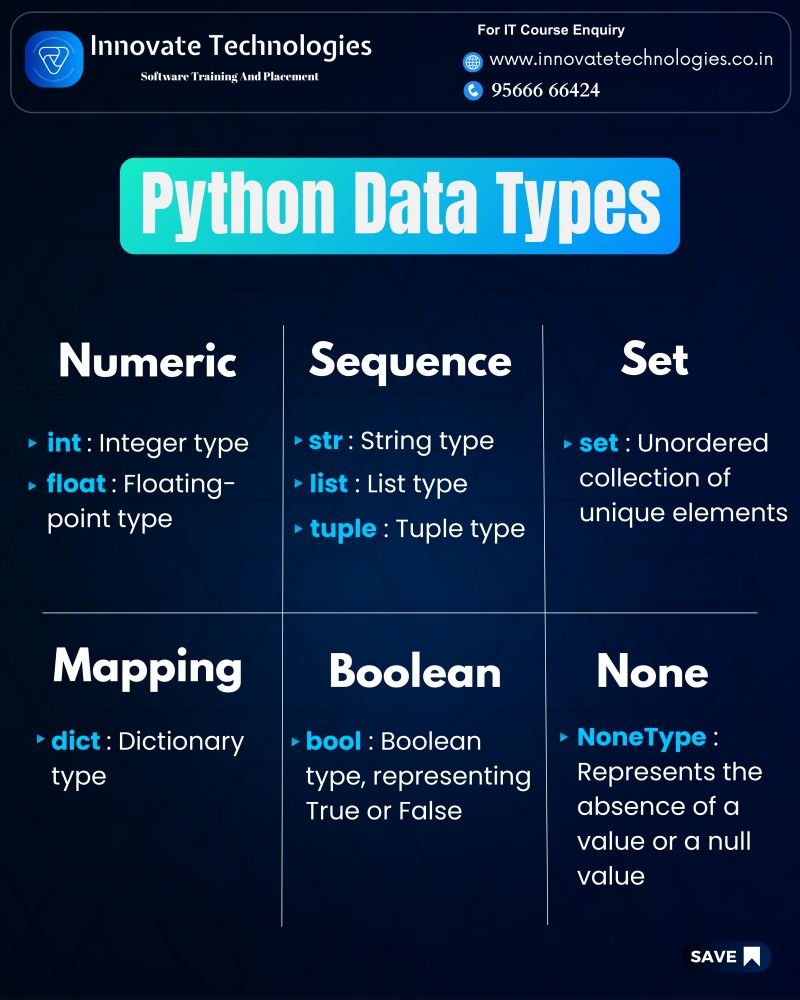 Innovate Technologies on LinkedIn: #python #pythonprogramming #python3 ... Innovate Technologies on LinkedIn: #python #pythonprogramming #python3 ...