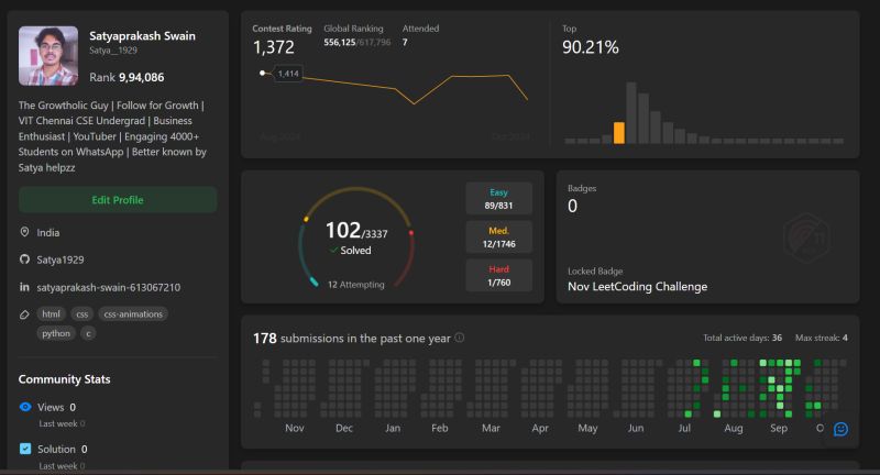 Satyaprakash Swain on LinkedIn: #codingjourney #leetcode # ... Satyaprakash Swain on LinkedIn: #codingjourney #leetcode # ...