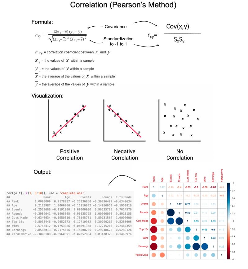 Mohan Nayak on LinkedIn: #pearson #ml #datascience #machinelearning # ... Mohan Nayak on LinkedIn: #pearson #ml #datascience #machinelearning # ...