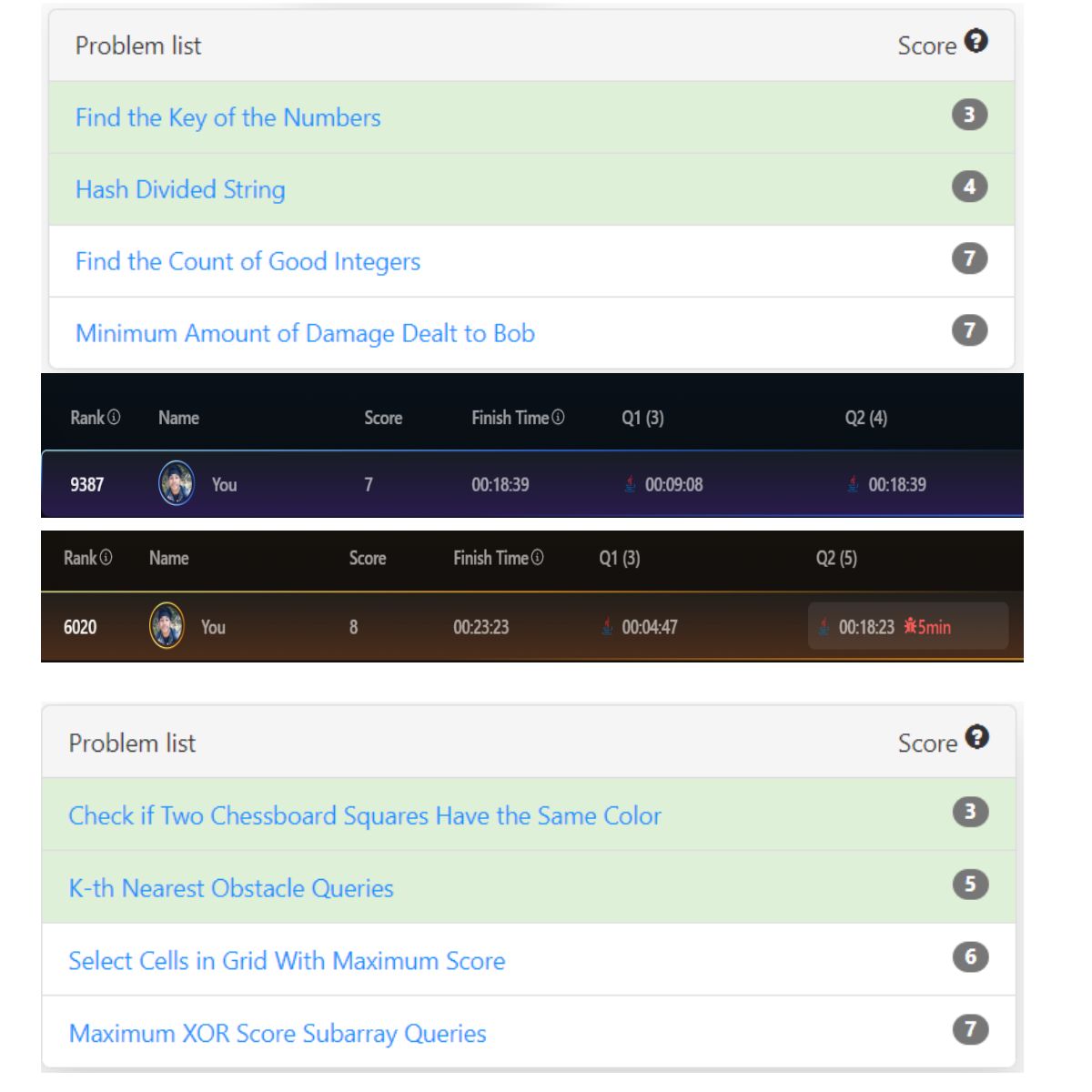 Mohd Salman on LinkedIn: #leetcode #dsa #problemsolving #preparation # ... Mohd Salman on LinkedIn: #leetcode #dsa #problemsolving #preparation # ...