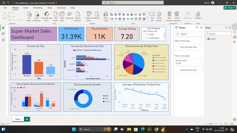 Nikhil Bantu on LinkedIn: #nxtwave #ccbp #dataanalytics Nikhil Bantu on LinkedIn: #nxtwave #ccbp #dataanalytics