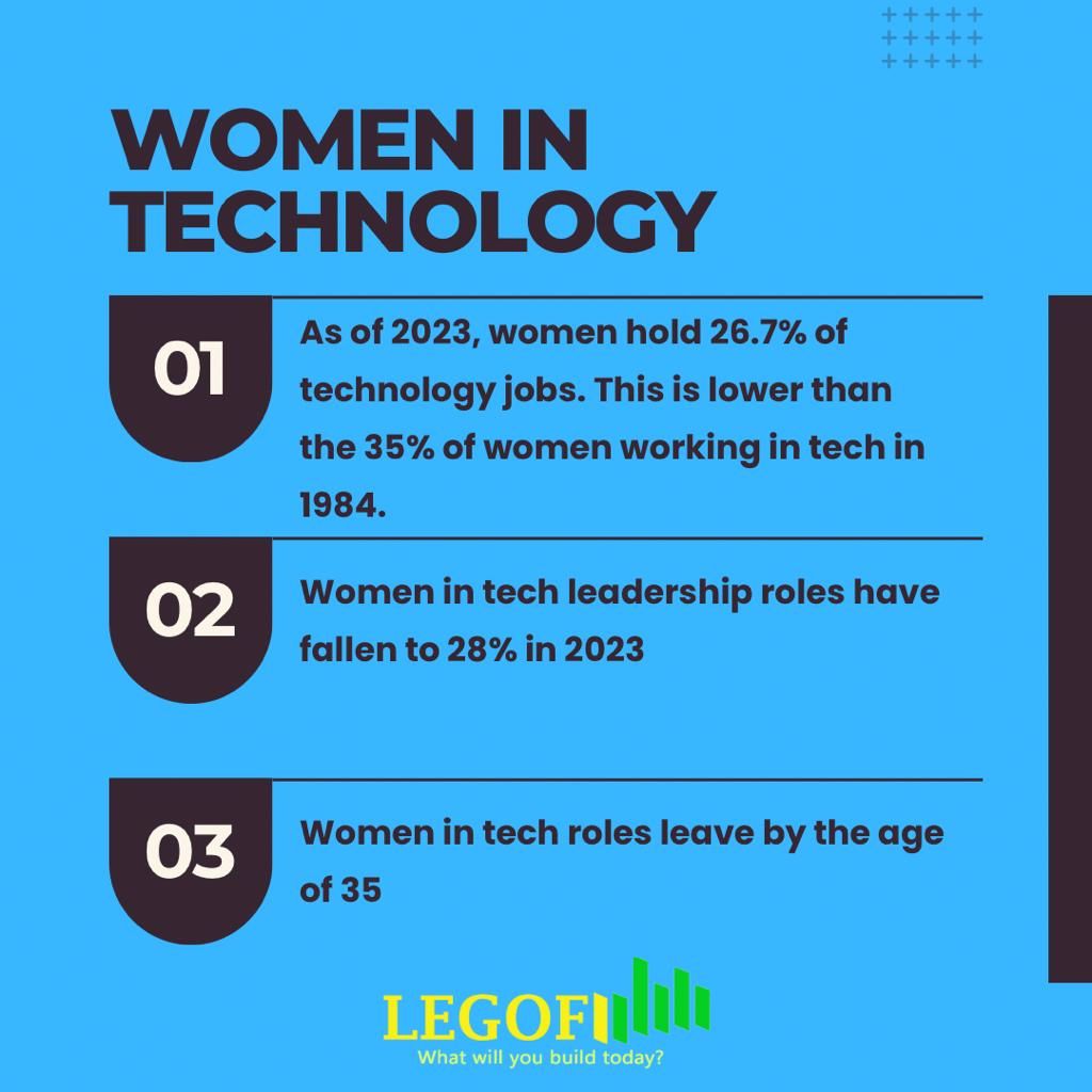 Legofi com on LinkedIn: #techtrailblazers #womenintech Legofi com on LinkedIn: #techtrailblazers #womenintech