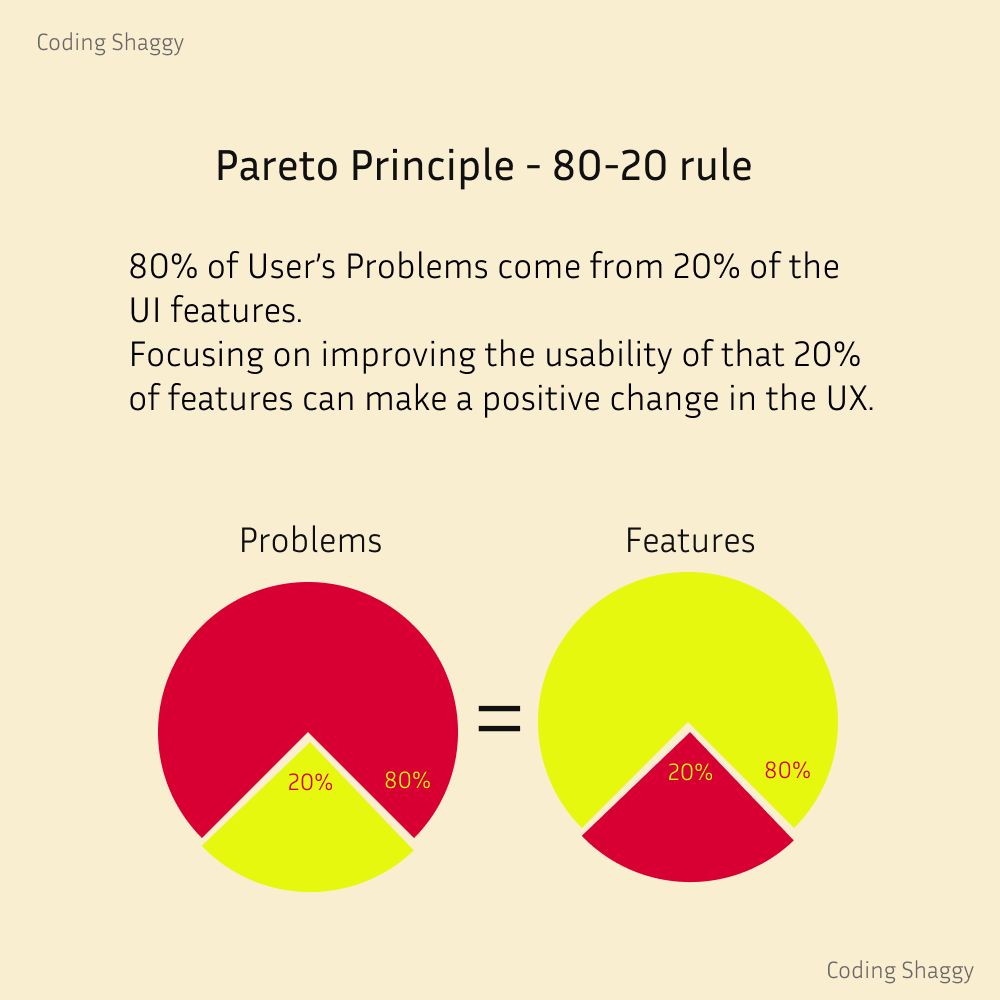 The 80-20 Pareto Principle in UX | Coding Shaggy posted on the topic ... The 80-20 Pareto Principle in UX | Coding Shaggy posted on the topic ...
