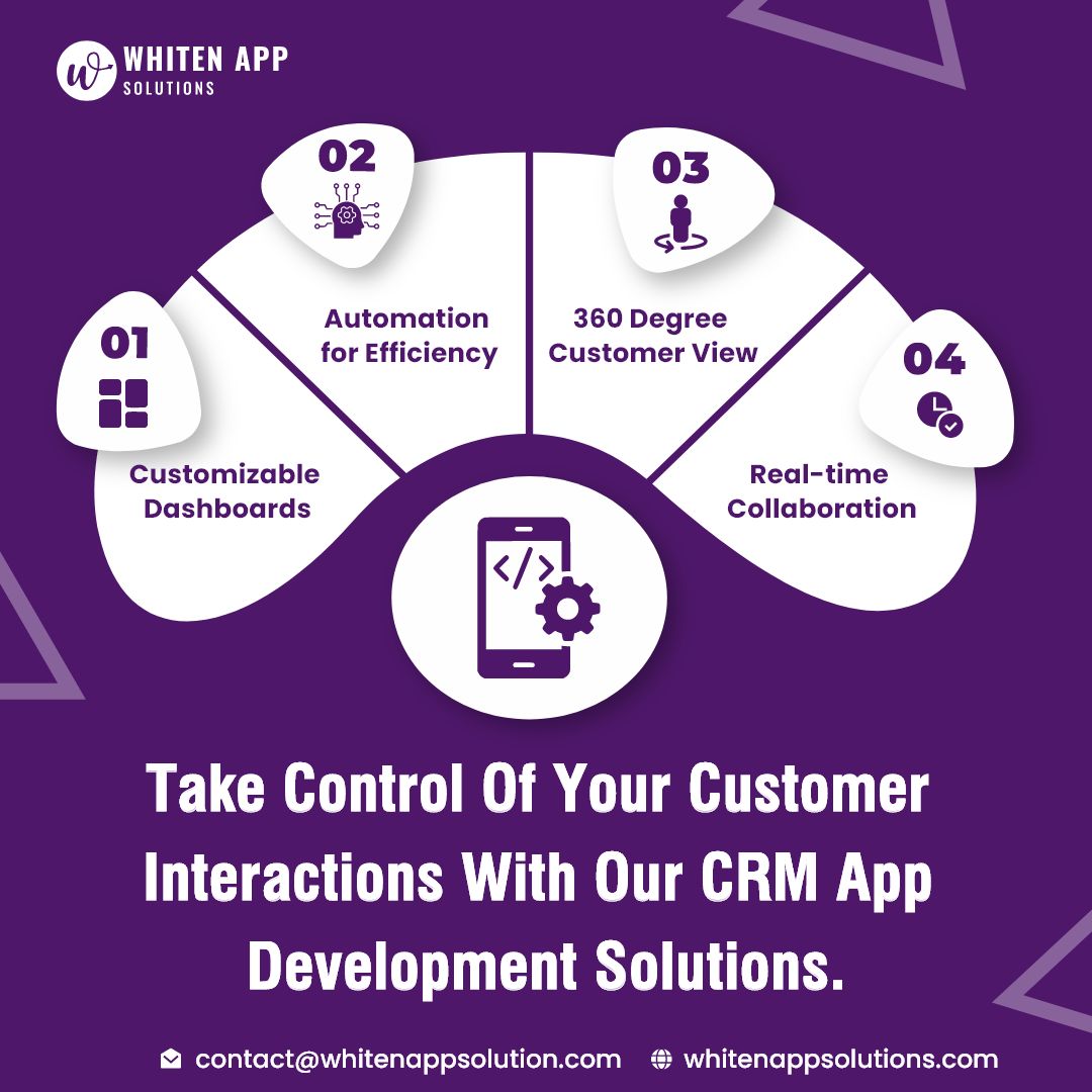 Whiten App Solutions on LinkedIn: #crm #crmsoftware #crmsolutions # ... Whiten App Solutions on LinkedIn: #crm #crmsoftware #crmsolutions # ...