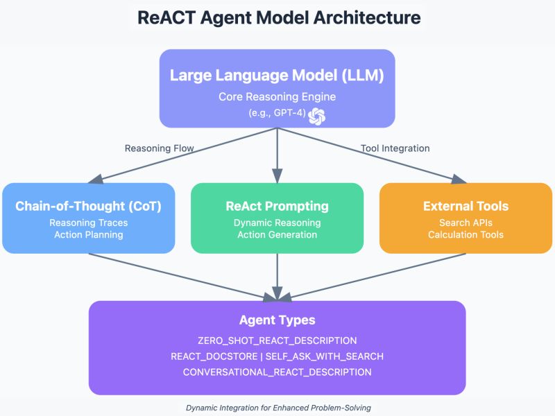 Pavan Belagatti on LinkedIn: #react Pavan Belagatti on LinkedIn: #react
