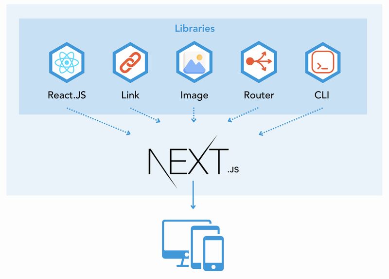Rakibul Islam on LinkedIn: #nextjs #fullstackdevelopment #frontend # ... Rakibul Islam on LinkedIn: #nextjs #fullstackdevelopment #frontend # ...