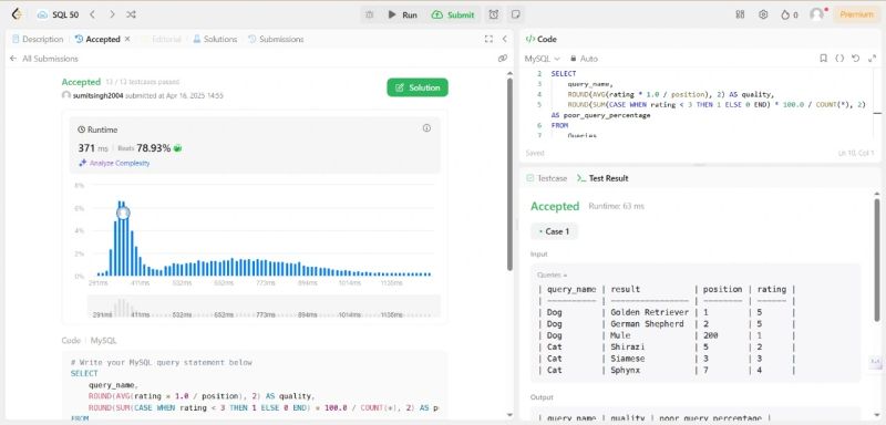 #sql50 #sql #leetcode #datascience #codingjourney #analytics # ... #sql50 #sql #leetcode #datascience #codingjourney #analytics # ...