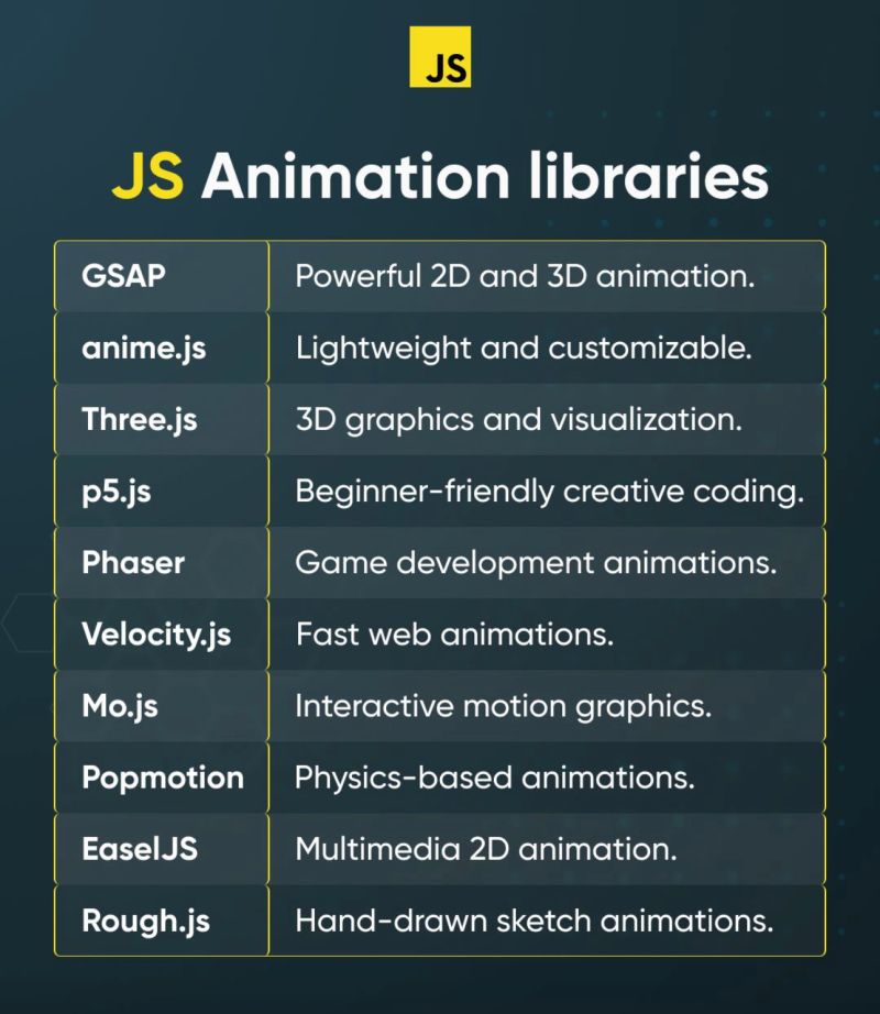 Rajiv Gupta on LinkedIn: #rajivgupta #coding #programming #javascript # ... Rajiv Gupta on LinkedIn: #rajivgupta #coding #programming #javascript # ...