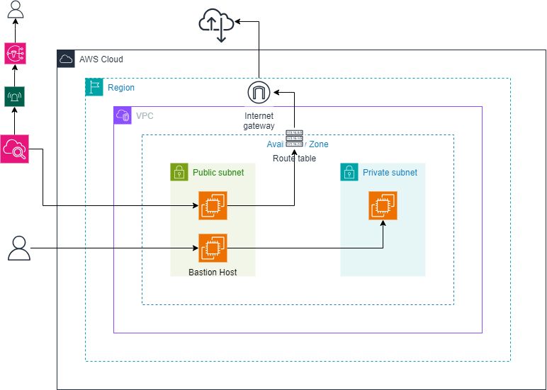 Kavishka Sasindu on LinkedIn: #aws #devops #jenkins #docker #cicd # ... Kavishka Sasindu on LinkedIn: #aws #devops #jenkins #docker #cicd # ...