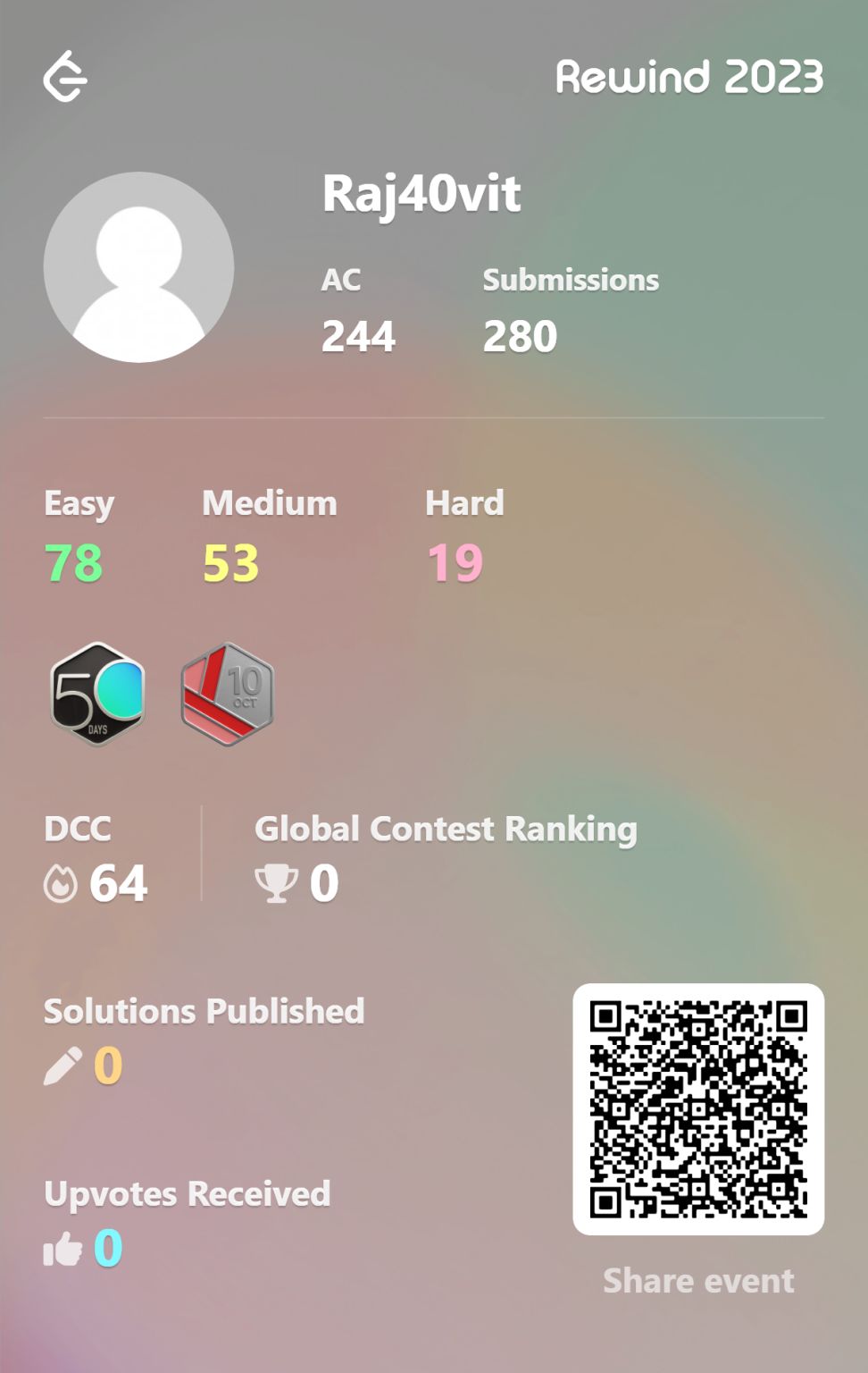 Raj Singh on LinkedIn: #leetcode #codingjourney #2023achievements # ... Raj Singh on LinkedIn: #leetcode #codingjourney #2023achievements # ...