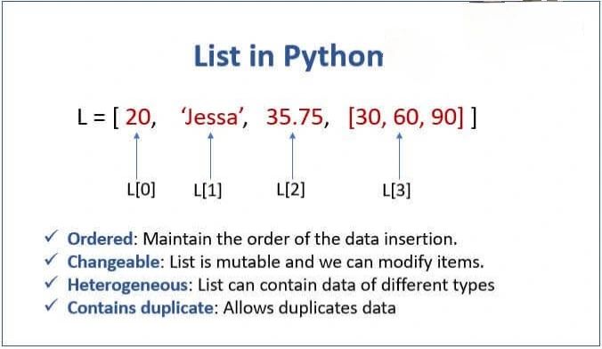 Marudhanayagam M on LinkedIn: #python #programming #codingtips #learntocode Marudhanayagam M on LinkedIn: #python #programming #codingtips #learntocode