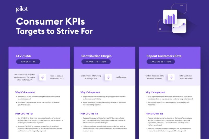 Gadiel Morantes on LinkedIn: Nice one-pager for Consumer KPIs Targets ... Gadiel Morantes on LinkedIn: Nice one-pager for Consumer KPIs Targets ...