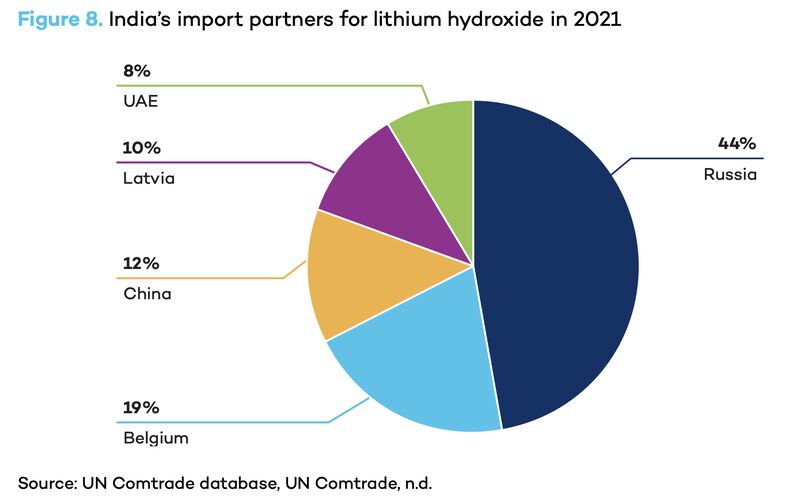 Pramoda Gode on LinkedIn: #electricvehicles #lithium #batteries | 13 ... Pramoda Gode on LinkedIn: #electricvehicles #lithium #batteries | 13 ...