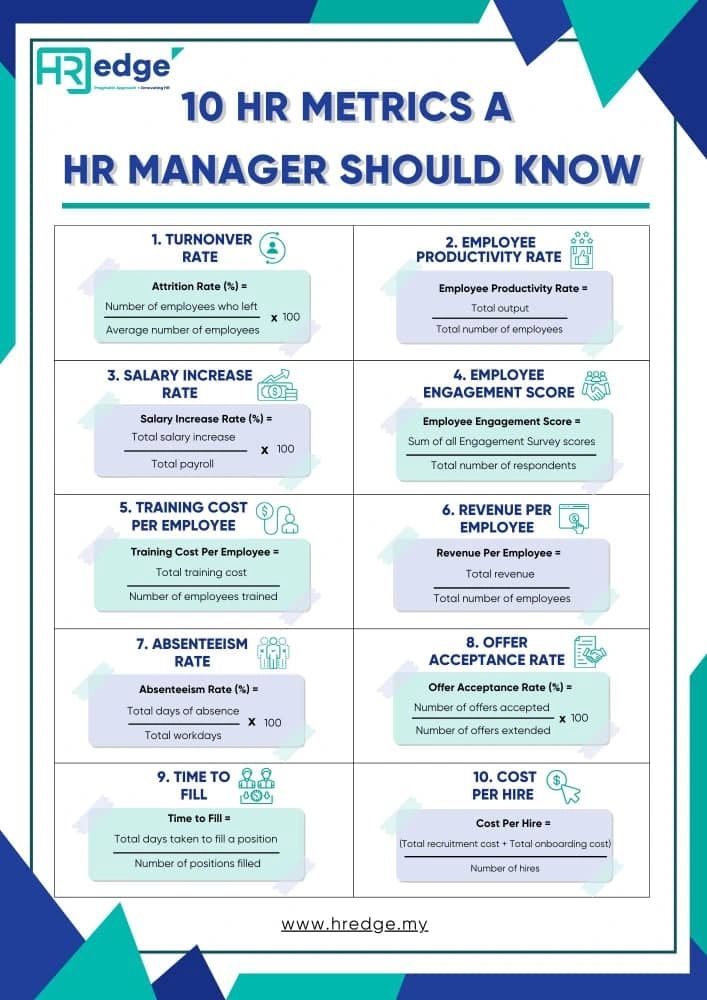 HRedge.my on LinkedIn: 10 Essential HR Metrics Every HR Manager Should ... HRedge.my on LinkedIn: 10 Essential HR Metrics Every HR Manager Should ...