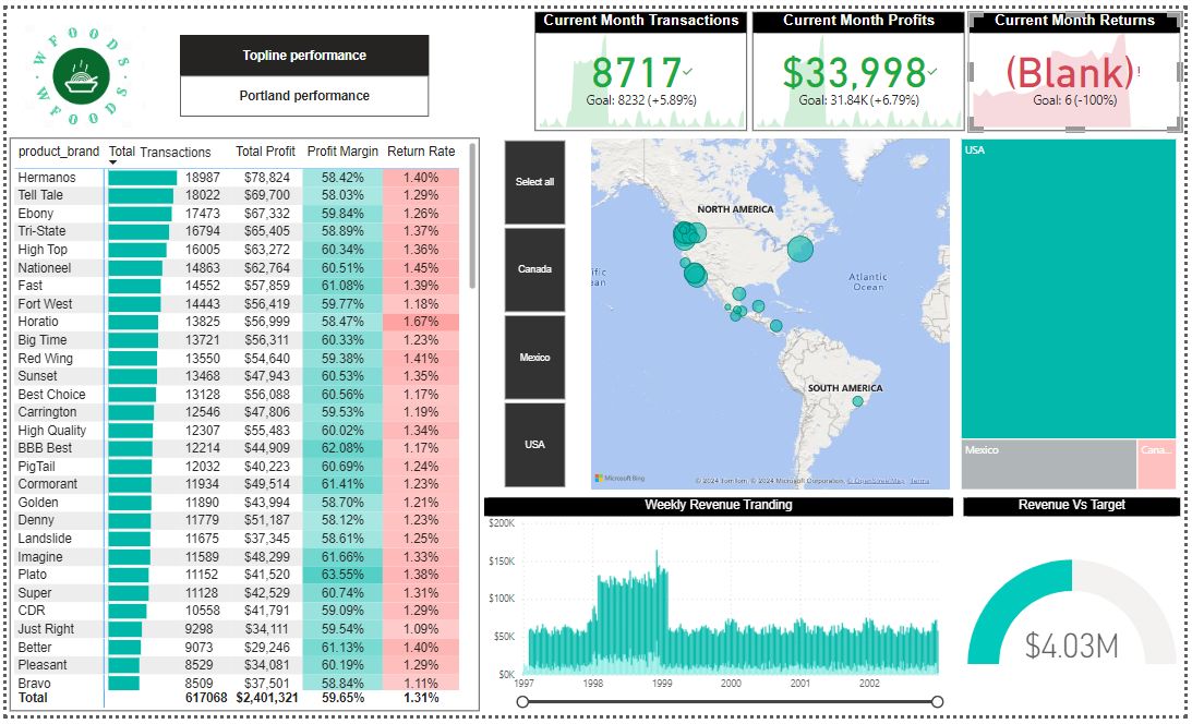 Tanmay charan on LinkedIn: #powerbi #dataanalytics #salesanalysis # ... Tanmay charan on LinkedIn: #powerbi #dataanalytics #salesanalysis # ...