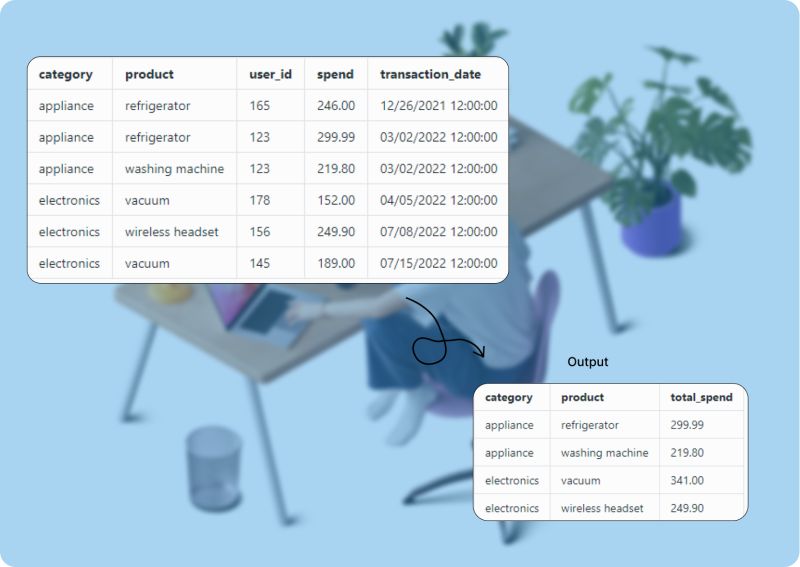dilip kumar bairi on LinkedIn: #sql #postgresql #dataengineering # ... dilip kumar bairi on LinkedIn: #sql #postgresql #dataengineering # ...