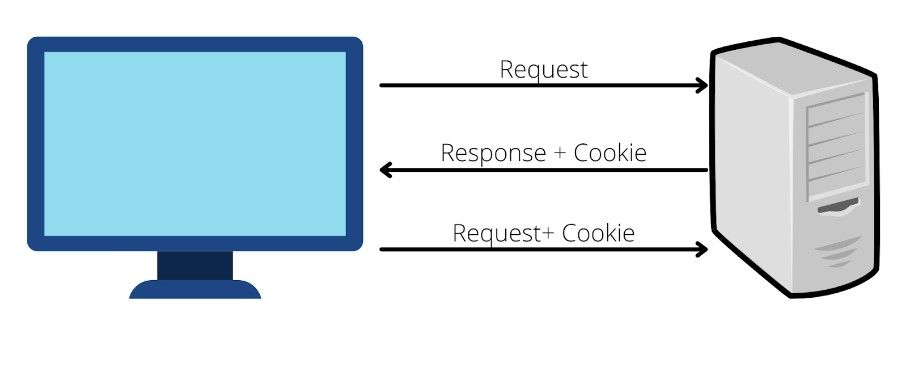 Shubhi Tiwari on LinkedIn: #webdevelopment #javascript #codingjourney # ... Shubhi Tiwari on LinkedIn: #webdevelopment #javascript #codingjourney # ...