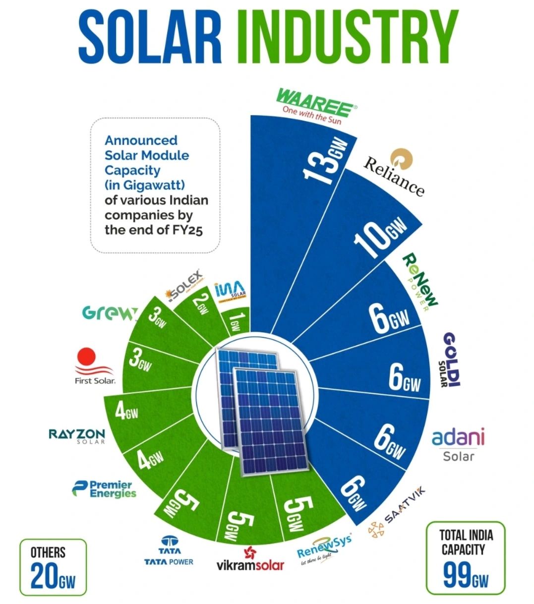 Aman Kumar on LinkedIn: India achieved an impressive milestone of 70 GW ... Aman Kumar on LinkedIn: India achieved an impressive milestone of 70 GW ...