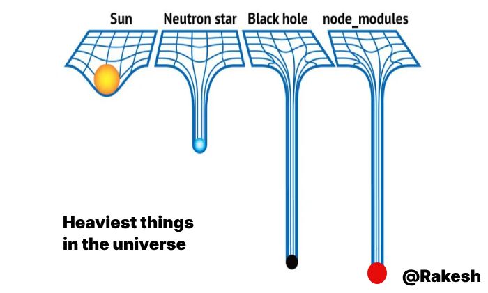Rakesh k on LinkedIn: #javascript #nodemodules #heaviestthings # ... Rakesh k on LinkedIn: #javascript #nodemodules #heaviestthings # ...