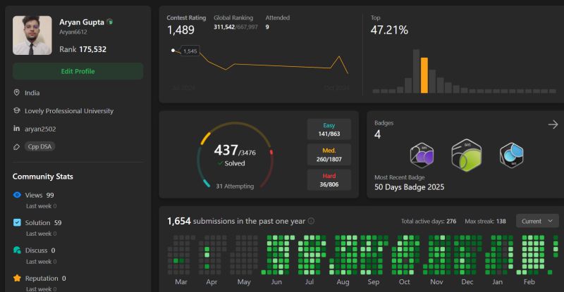 #leetcode #codingjourney #dsa #graphs #dynamicprogramming # ... #leetcode #codingjourney #dsa #graphs #dynamicprogramming # ...